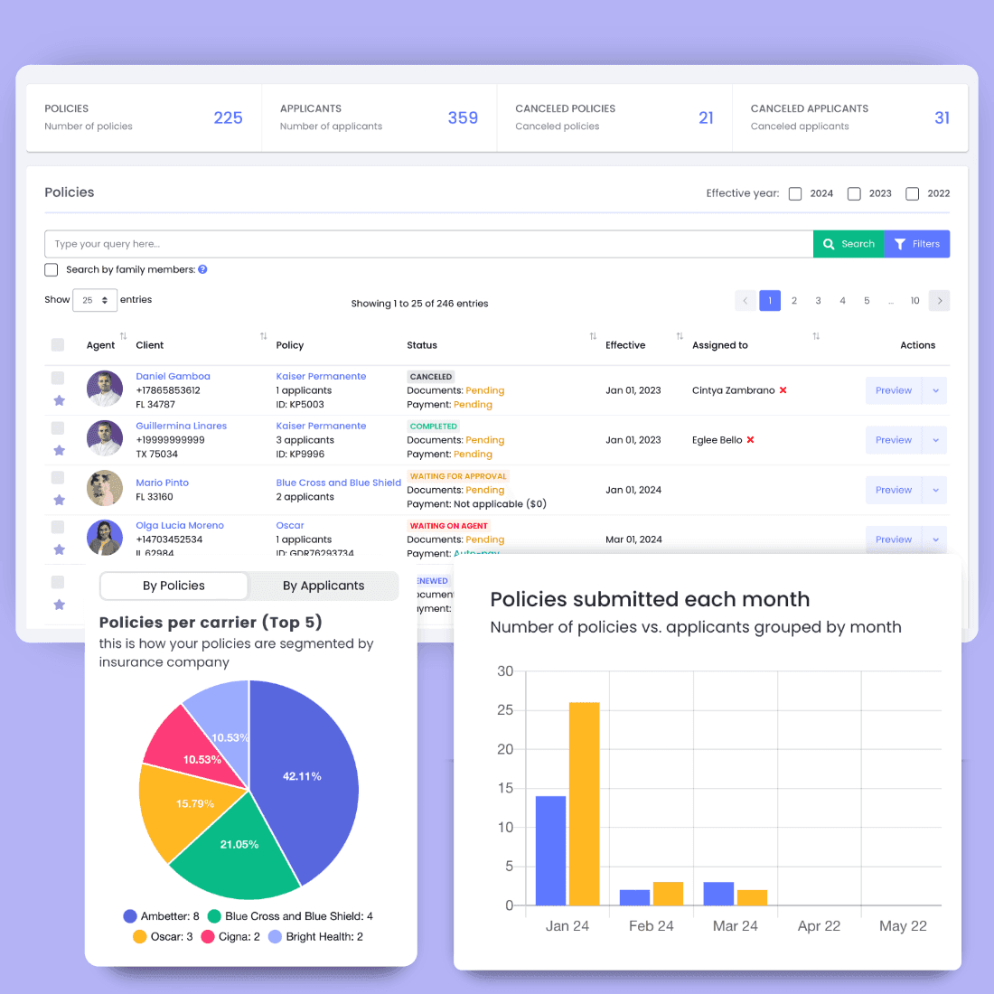Apizeal | Health and Life Insurance Management System